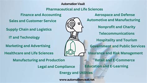 Top 100 Rpa Use Cases Revolutionizing Business Functions Automation Vault