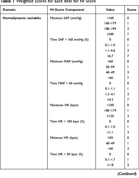 Table 1 From Non Selective Alpha Blockers Provide More Stable