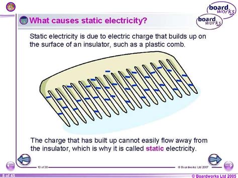 Physics Part 1 Static Electricity Newppt