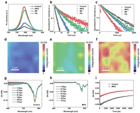 Comparison Of Optoelectronic Properties Of Perovskite Layers Download Scientific Diagram