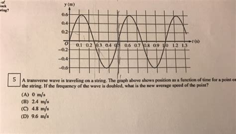 solved a transverse wave is traveling on a string the