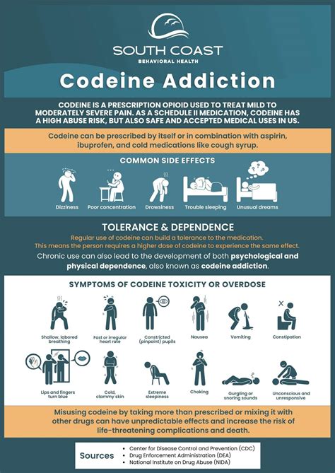 Codeine Addiction Drug Abuse Treatment South Coast