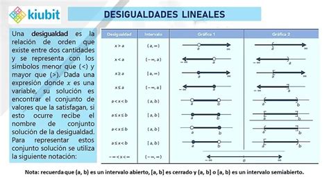 Desigualdades Lineales Artofit