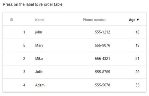 Angular 5 Order By Pipe Angular Script