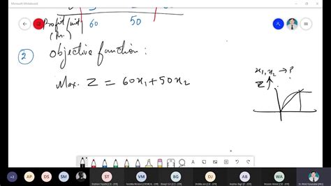 Optimization Techniques 24 Feb Youtube