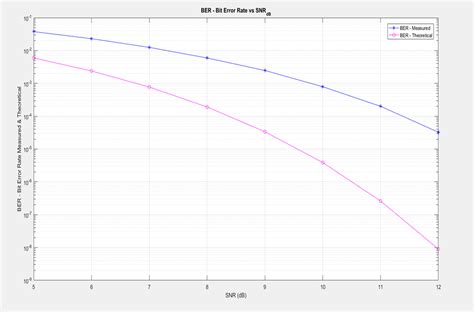 Github Vidhi09 Techqpskmatlab Generation Of Qpsk Signal And