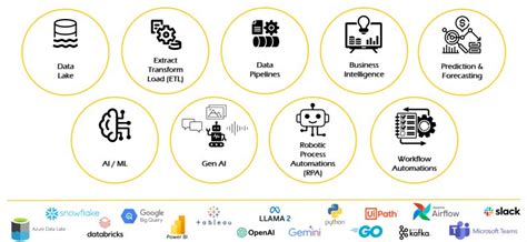 Techchefz Digital On Linkedin Data Datastrategy Datapipelines