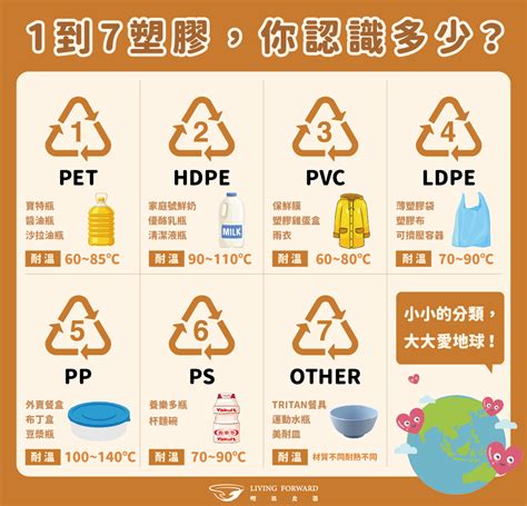 資源回收你做對了嗎？正確回收分類指南 集泉塑膠
