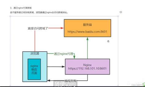 跨域的三种解决方案 csdn博客