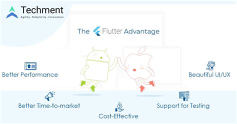 Flutter Reactnative Technology Platforms Ios Android Manish Agrawal