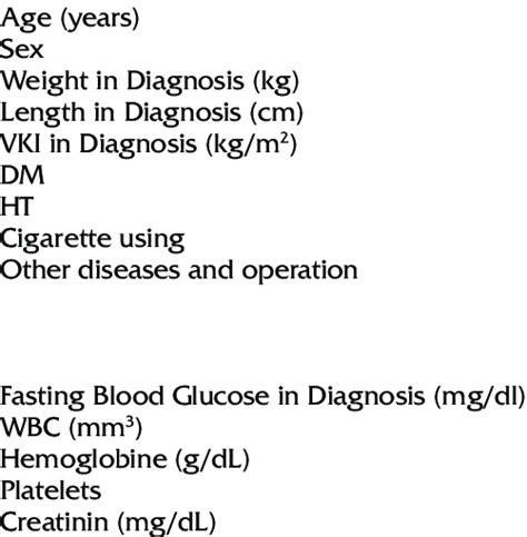 demographical laboratory and clinical features of cases download