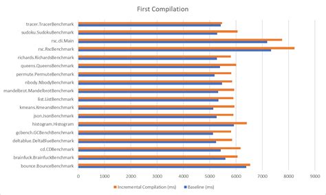 Incremental Compilation By Yuly16 · Pull Request 2777 · Scala Native