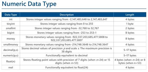 Github Moindalvslearnmicrosoftsqlserver Microsoft Sql Server Management System