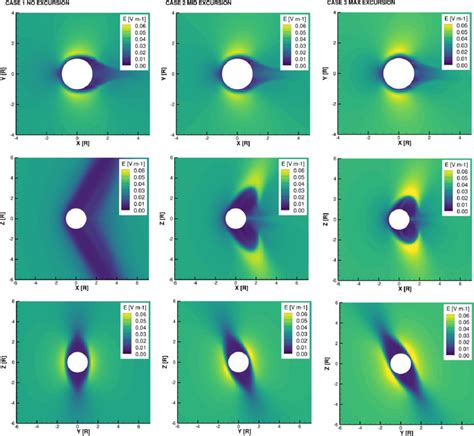 Electric Fields For The Three Multifluid Mhd Simulation Cases Listed In