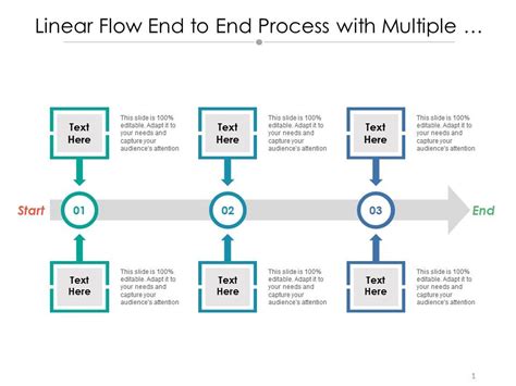 Linear Flow End To End Process With Multiple Inputs In Each Stage PowerPoint Presentation