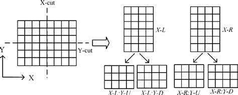 Figure 2 From A Novel K Means Clustering Based Task Decomposition Method For Distributed Vector