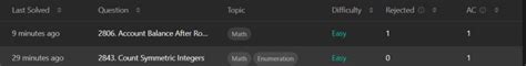 Satish Kumar Balla On Linkedin 100daysofcode Problemsolving Leetcode