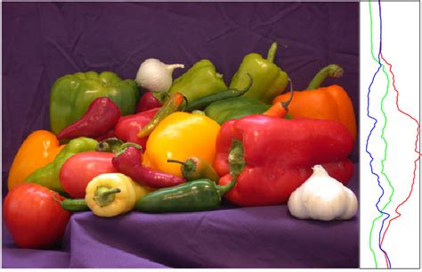 Tightposition Position Of Axes Plotting Area Matlab