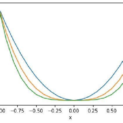 An Example Domain IP Graph And Its Corresponding Domain Graphs Download Scientific Diagram