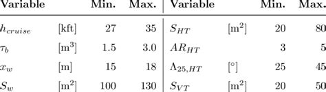 Design Optimization Space Definition Download Scientific Diagram