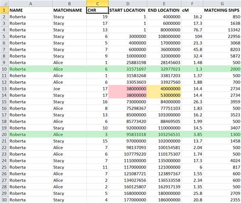 Concepts Sorting Spreadsheets For Autosomal Dna Dnaexplained