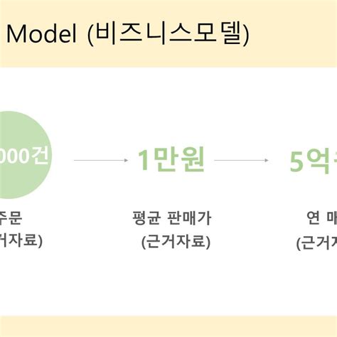 에어비앤비 스타일 Ir피치덱
