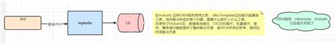 Orm框架的发展，hibernate、mybatis框架会是终点吗，还能玩出哪些新花样orm框架的创新之处在于 Csdn博客