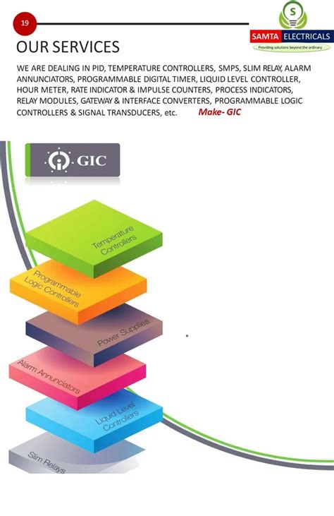 Schneider Industrial Plug And Socket At ₹ 1250 Piece In New Delhi Id 2851899181648