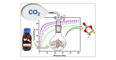 A Microporous Niii Metalorganic Framework Nanostructure With An Aspartate Derived