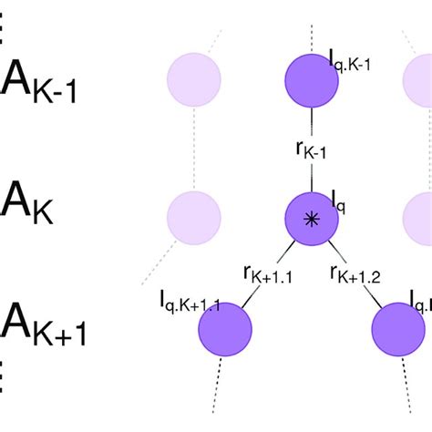 Weighted Average Bootstrap Stability Index And Network Subdividing