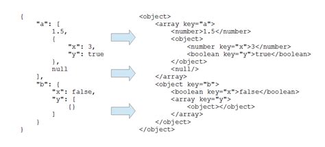Datatypes Usos Api Reference