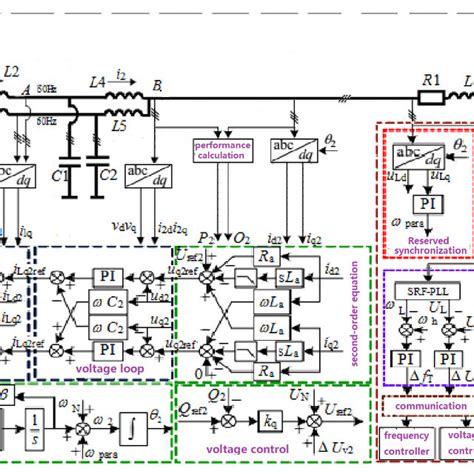 Comparison Between Aci Control And Vsg Control 22improved Adaptive