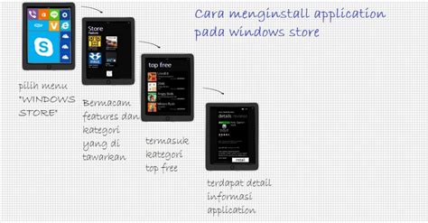 PAP C2 Tugas 03 Struktur Menu Windows Store Kunti Khoirunnisaa