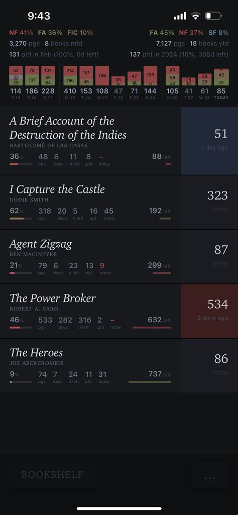 Bookshelf In 2024 — Blog — Ben Crowder