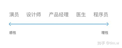 思维模型10 排列组合是什么？ 知乎