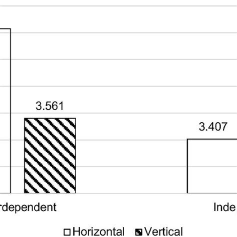 Effects Of Presentation Types On Continuance Participation Intention In Download Scientific