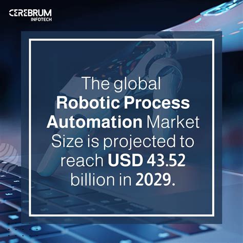 Cerebrum Infotech On Linkedin Statistic Roboticprocessautomation