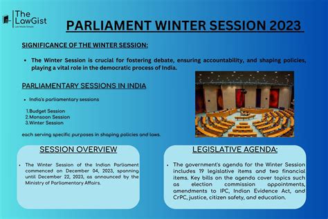 Parliament Session 2023 Begins Paving The Way For A Progressive Nation