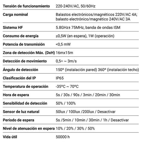 Microwave Motion Sensor Control 1 10v Mc054v Merrytek