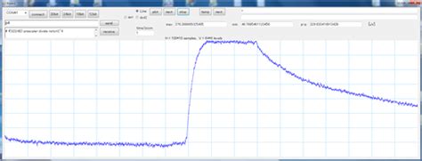 MSP F SD B Bit Sigma Delta A D Calibration SD CAL And Offset Error Voltage Eos