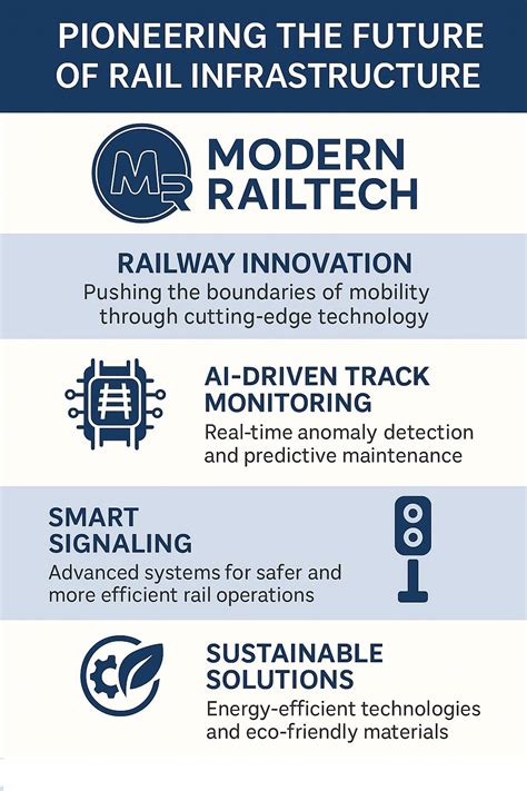 Modern Railtech Pioneering Sustainable Rail Infrastructure Modern