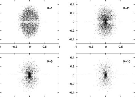 The Eigenvalues Of K Products Of Ten Dimensional Random Matrices After Download Scientific