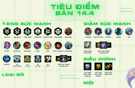 Annie Dtcl Mùa 14 Đội Hình Cách Lên đồ Mới Nhất