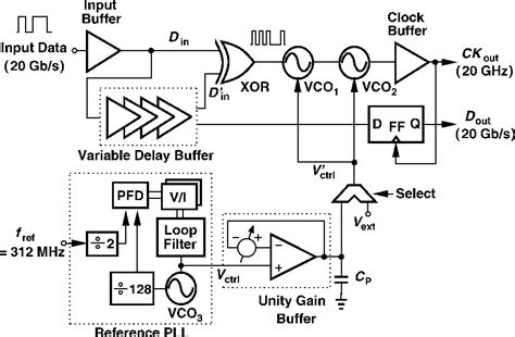 Figure From A Gb S Burst Mode Clock And Data Recovery Circuit Using Injection Locking