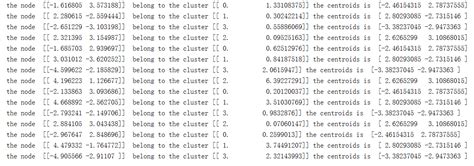 Kmeans 算法理论和python实现一——简单k Means实现kmeans Python Csdn博客