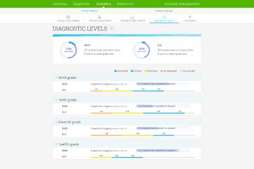 The Ixl Real Time Diagnostic