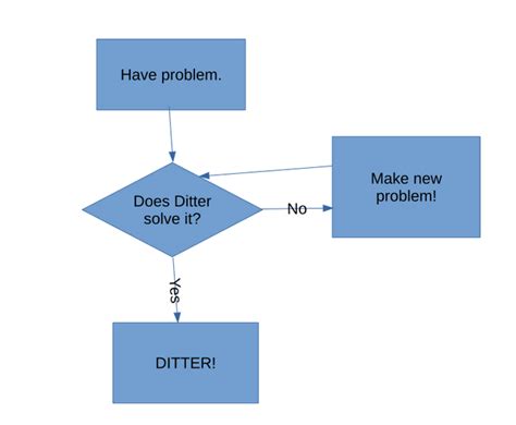 P5v8 Dunkelfelger Problem Solving Algorithm Rhonzukinogekokujou