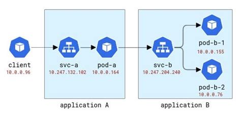 Building A Network Topology Of A Kubernetes Application In A Non