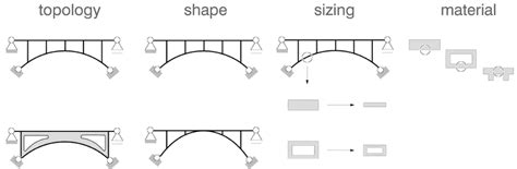 3 Schematic Overview Of Current Optimization Procedures 37 Download Scientific Diagram