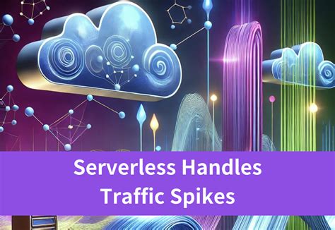 scaling on demand how serverless handles traffic spikes with ease novita ai blog